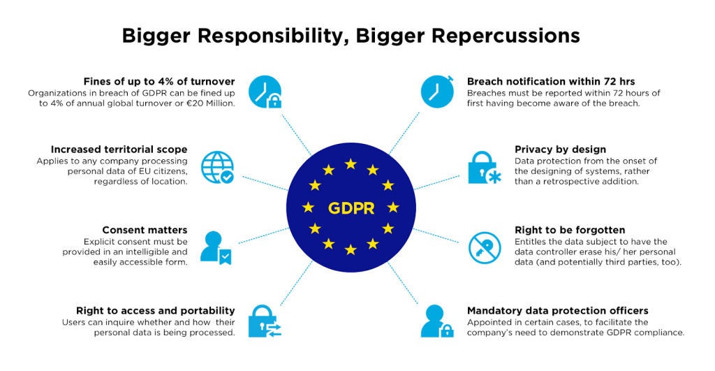 Gdpr Meaning Juanita Sillavan Gdpr Meaning Juanita Sillavan